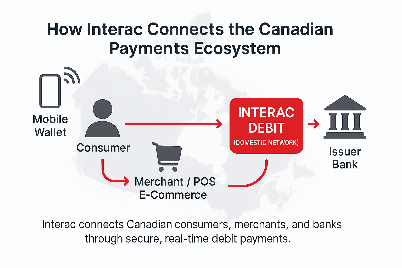 Interac and Beyond: What Makes Canadian Payments Unique - B2 Payment ...